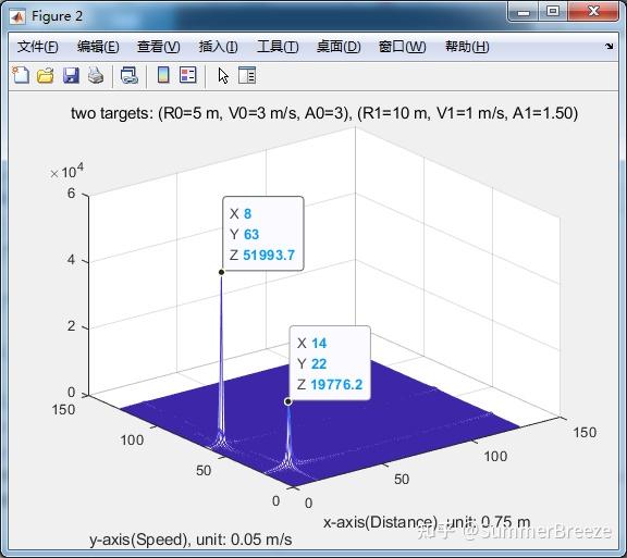 [雷达] LFMCW（线性调频连续波）测距测速 - 知乎