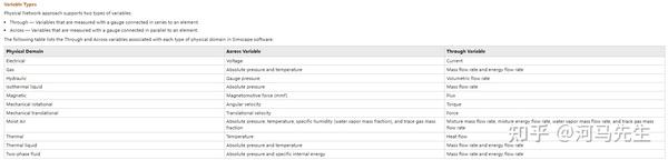 Matlab_Simulink_Simscape建模基本流程（步骤） - 知乎