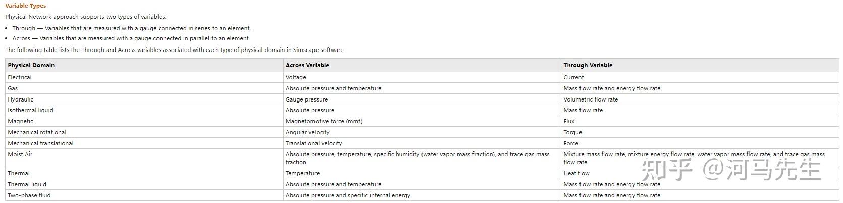 Matlab_Simulink_Simscape建模基本流程（步骤） - 知乎