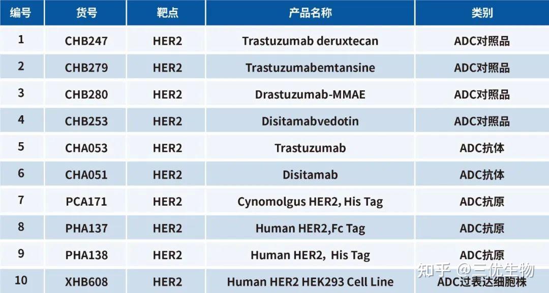 三优药讯｜ASCO23重大ADC临床结果解读（国产篇） - 知乎