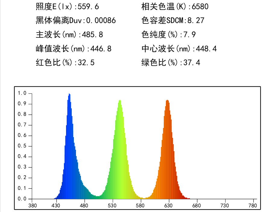 创维壁纸电视A7E Pro实机测评：QD-MiniLED壁纸电视既好看又好看 - 知乎