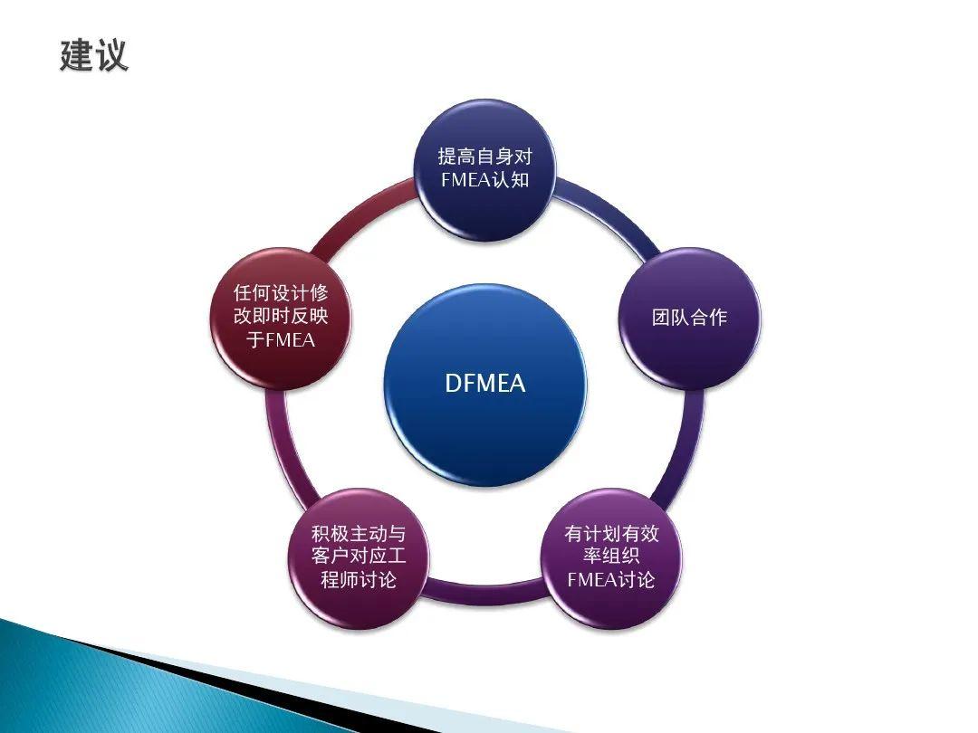 设计失效模式与效果分析 (DFMEA)介绍及分析训练 - 知乎