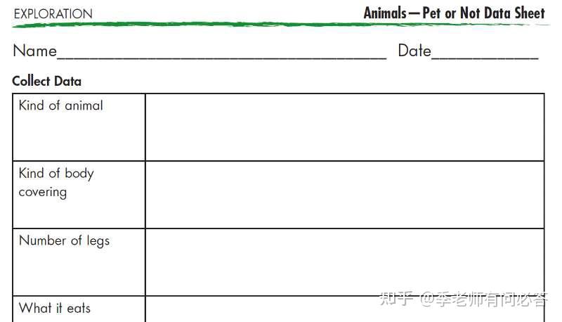 Learning A-Z 十大模块之Science A-Z详细介绍 - 知乎