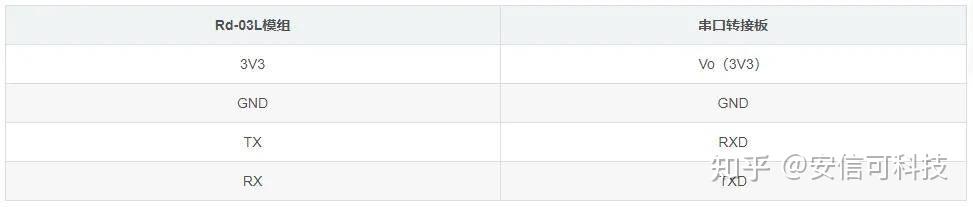 安信可Rd-03L检测使用—— 超低功耗实现人体存在检测，上位机配置快速上手 - 知乎