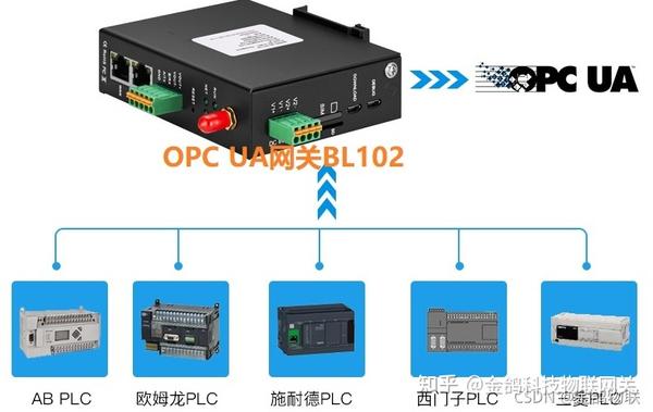 OPC服务器开发？先看看钡铼嵌入式OPC服务器 - 知乎