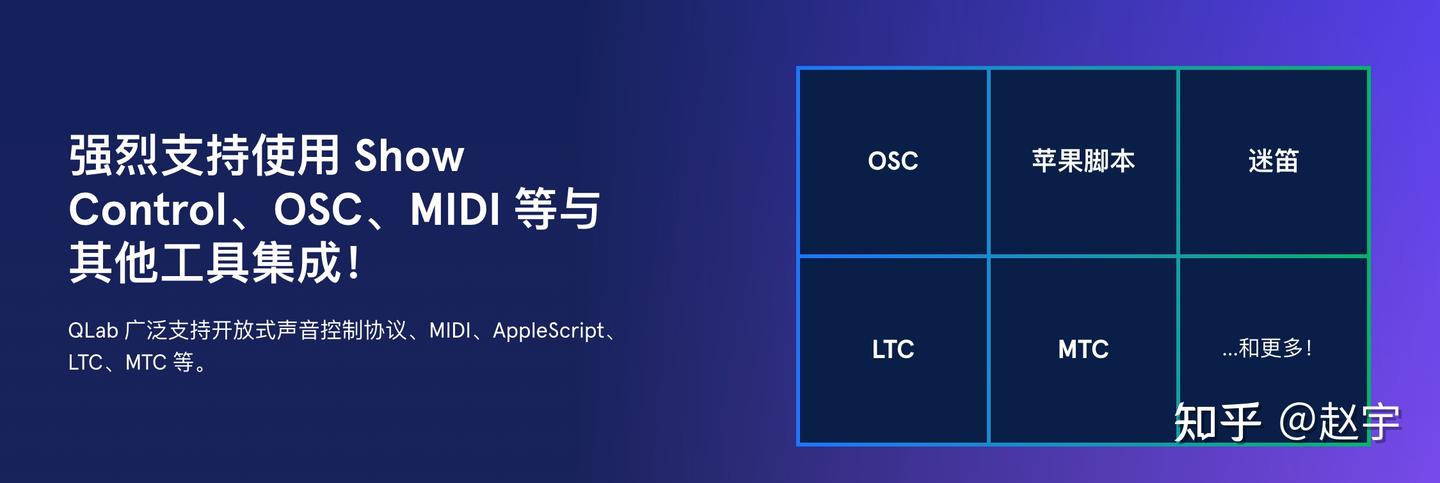 Qlab 现场音频播放软件-快速上手指南 - 知乎