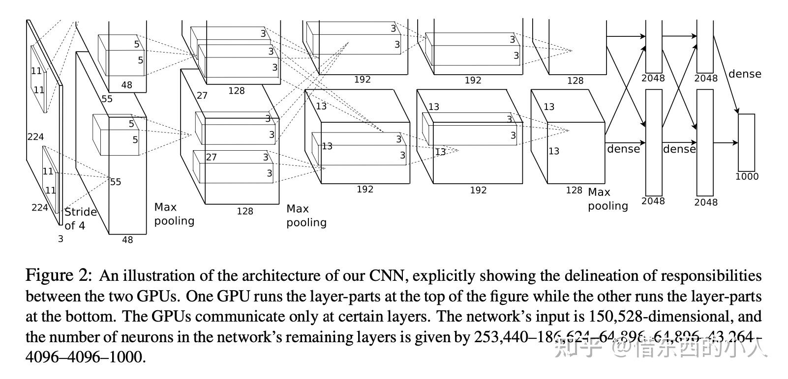 各种CNN结构总结 - 知乎