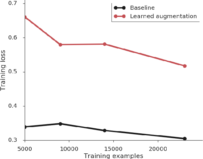 解读 Learning Data Augmentation for Object Detection - 知乎