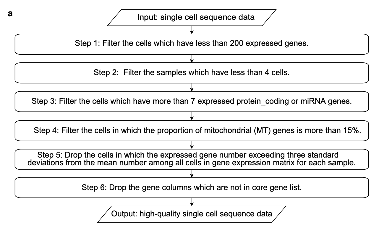(十一) GeneCompass | 知识驱动的跨物种单细胞基座模型 - 知乎