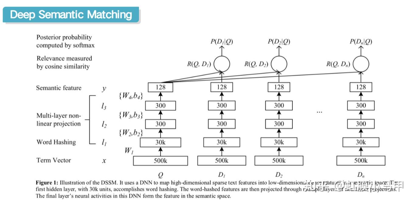【NLP实战_22】基于深度学习的文本语义匹配 - 知乎