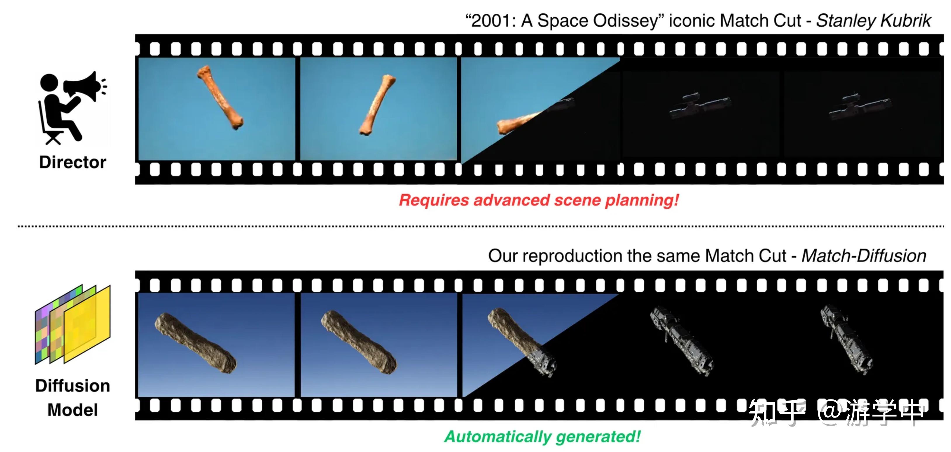 MatchDiffusion：零训练的自动化视频匹配剪辑生成 - 知乎