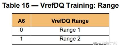 ASIC.ddr.ddr4.Mode Register - 知乎