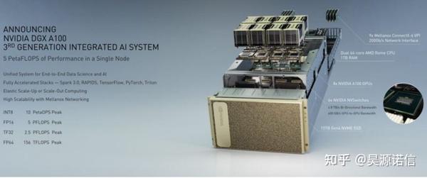 NVIDIA DGX 与 NVIDIA HGX 有什么区别 - 知乎