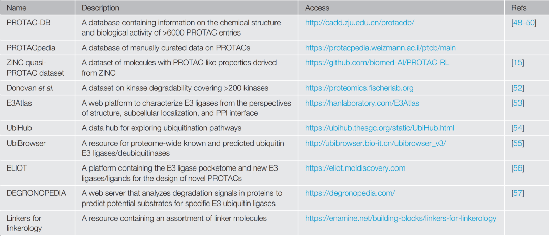 Trends Pharmacol. Sci. | 利用计算科学推进PROTAC药物发展 - 知乎