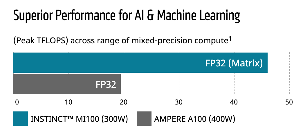深度学习搞起来！对标英伟达Tensor Core，AMD推出Matrix Core - 知乎