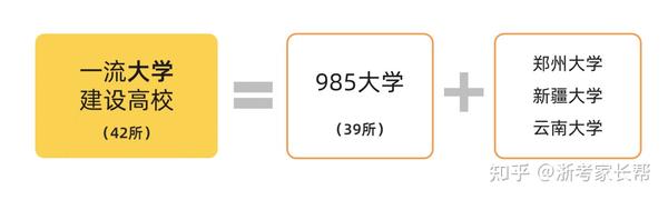 双一流、985、211傻傻分不清？一文全搞懂！ - 知乎