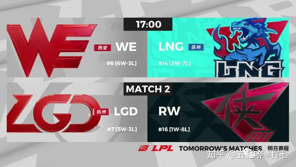 LGD迎战RW继续冲分！WE相遇LNG 圣枪哥坐镇首发！ - 知乎