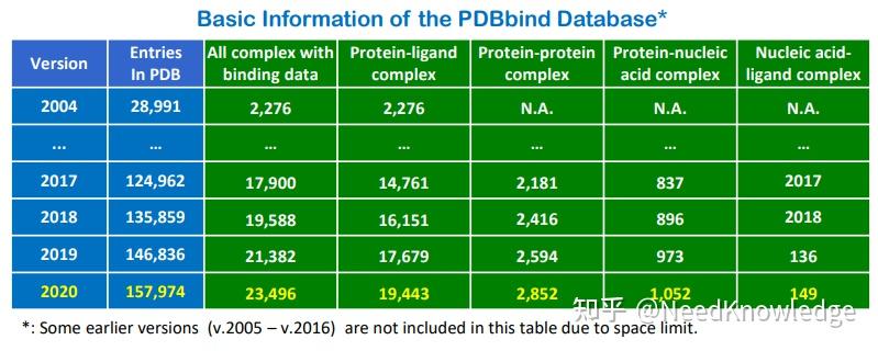 The PDBbind-CN Database - 知乎