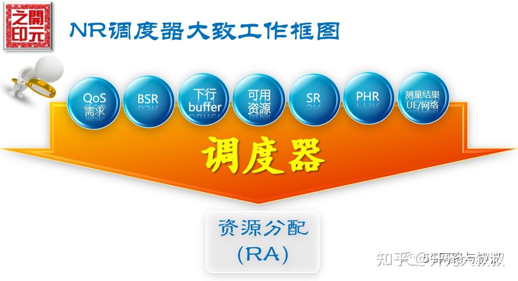 NR资源分配之PDSCH时域资源RAT - 知乎