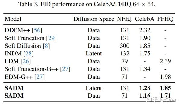 CVPR 2024 | 超越DiT！北大提出SADM：扩散模型的结构指导对抗训练 - 知乎