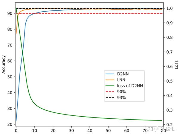 Diffractive Deep Neural Network - 知乎