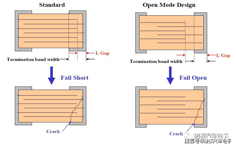 什么是FlexiTerm MLCC 和Open-Mode MLCC？ - 知乎