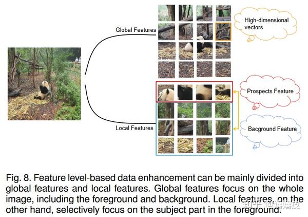 近年few-shot learning论文整理 - 知乎