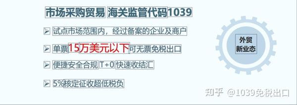多维度解析1039市场采购贸易政策，深度解密1039市场采购贸易合规出口的实操流程 - 知乎