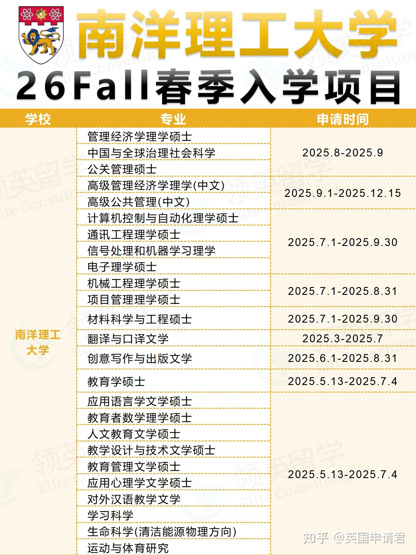 26Fall春硕🔥新国立南洋理工千万别错过！ - 知乎