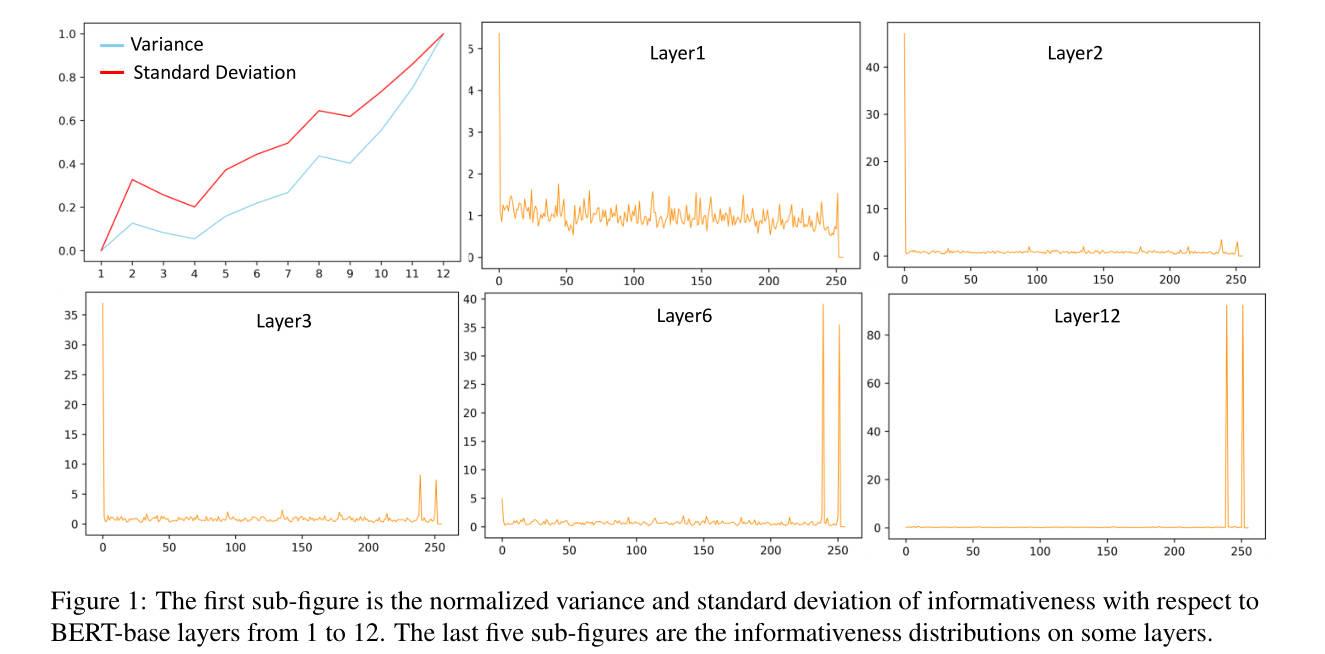 Fine- and Coarse-Granularity Hybrid Self-Attention for Efficient BERT - 知乎