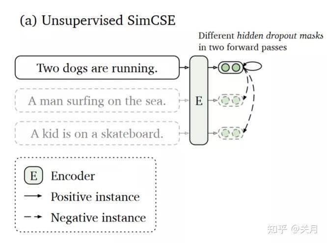 Simcse详解 知乎