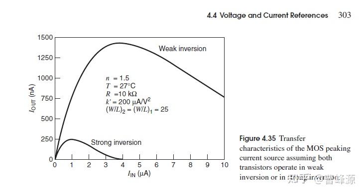 Peaking Current Source - 知乎