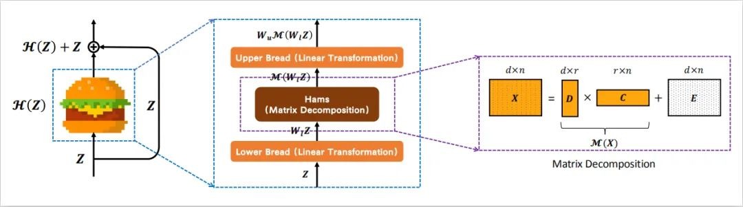 【neurips 2022】segnext Rethinking Convolutional Attention Design For