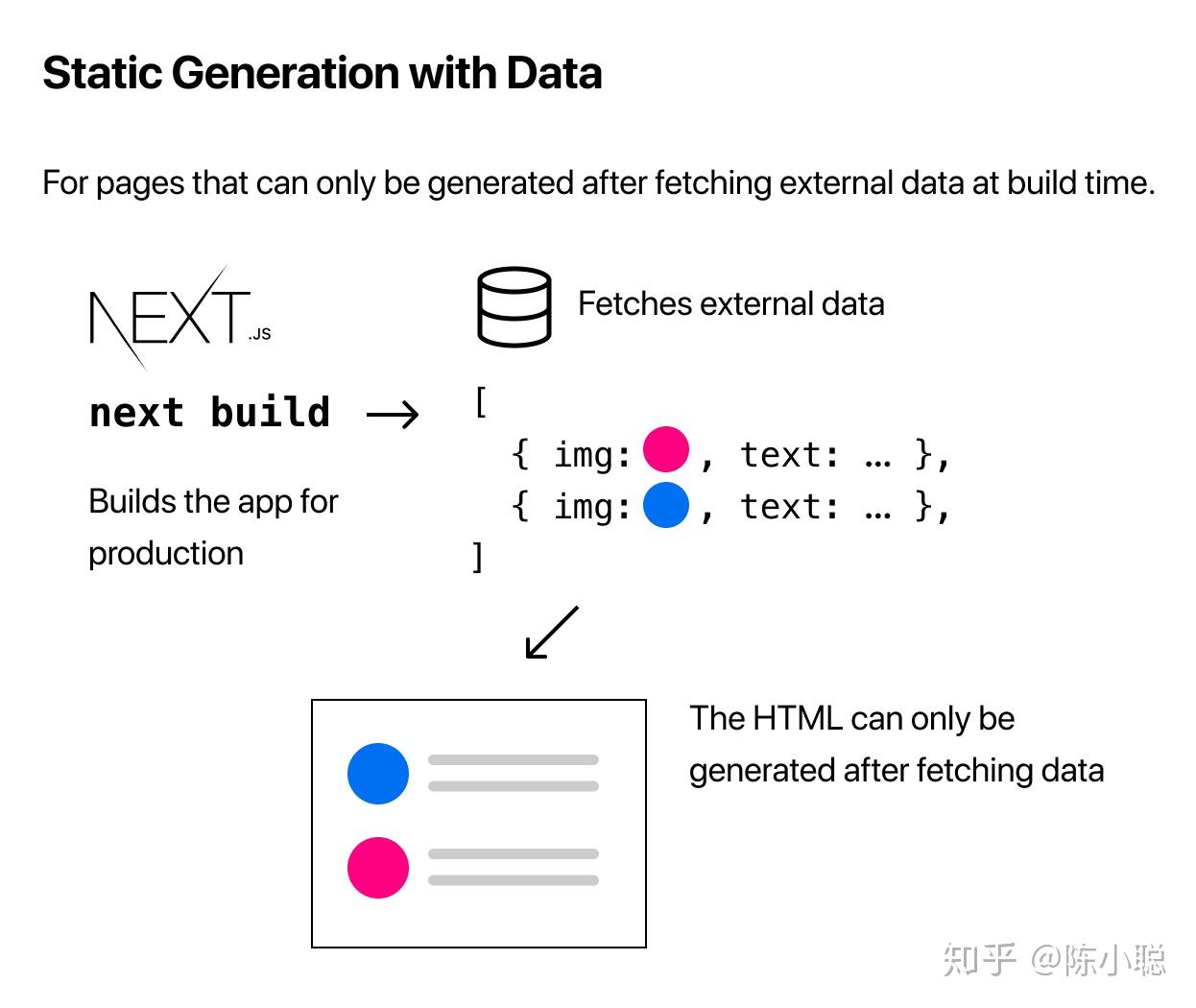 Next.js 中的预渲染 - 知乎