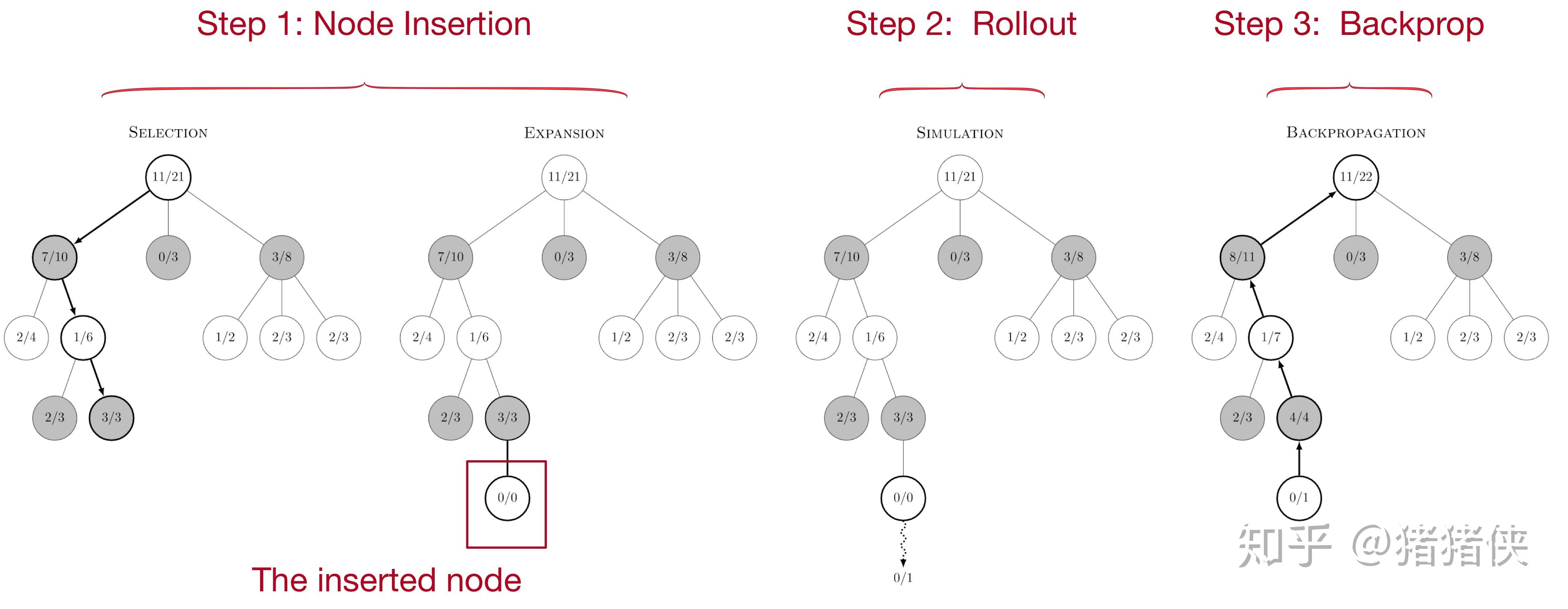 Learn AI Game Playing Algorithm Part II - 蒙特卡洛树搜索 - 知乎