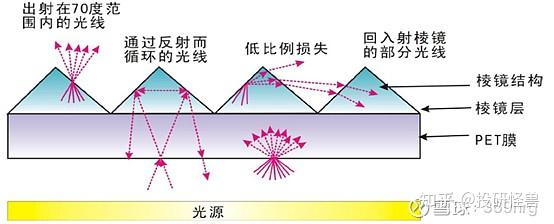 家电行业深度报告（2）——黑色家电 - 知乎