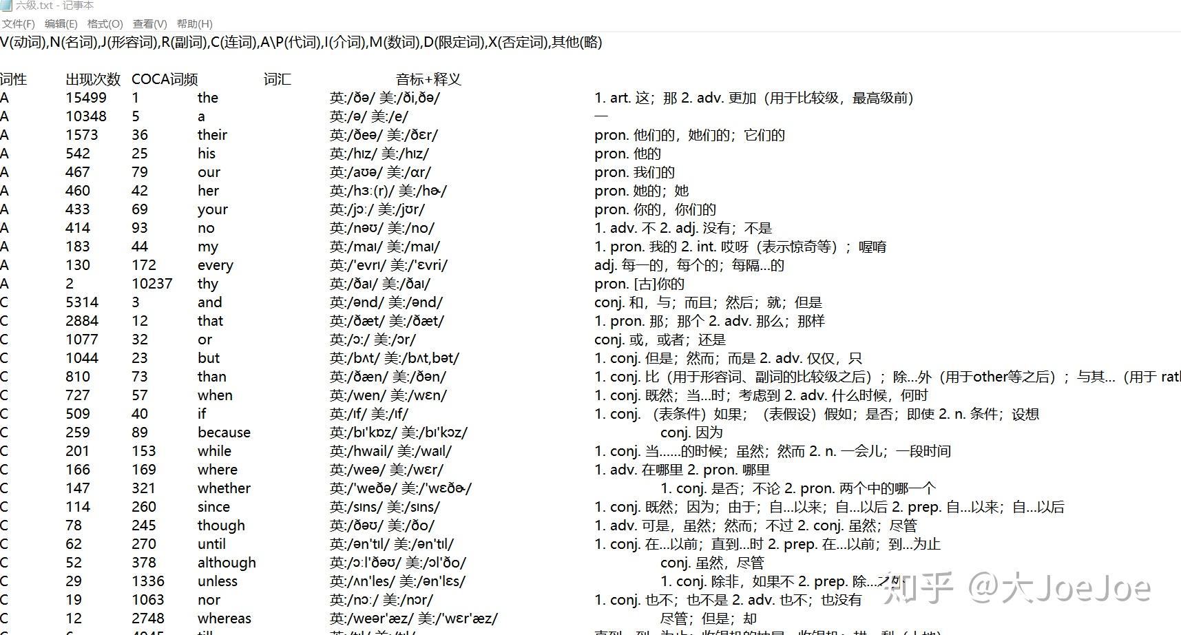 四六级词汇python分析终极版-全部数据 - 知乎