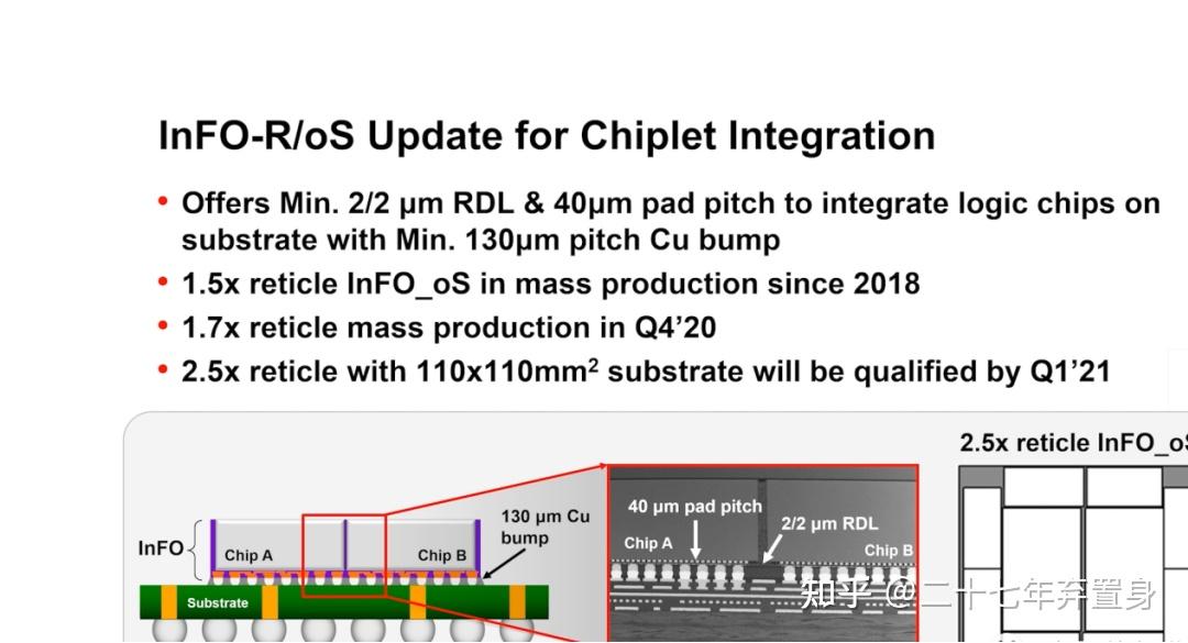 TSMC芯片封装技术——InFO技术系列 - 知乎