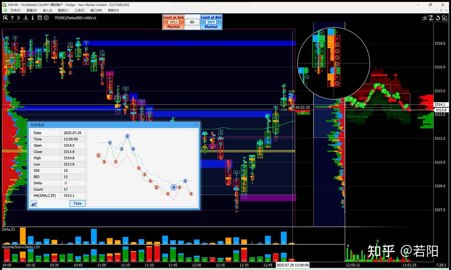 MT5订单流透视市场的工具，让你的交易从此开挂！ - 知乎