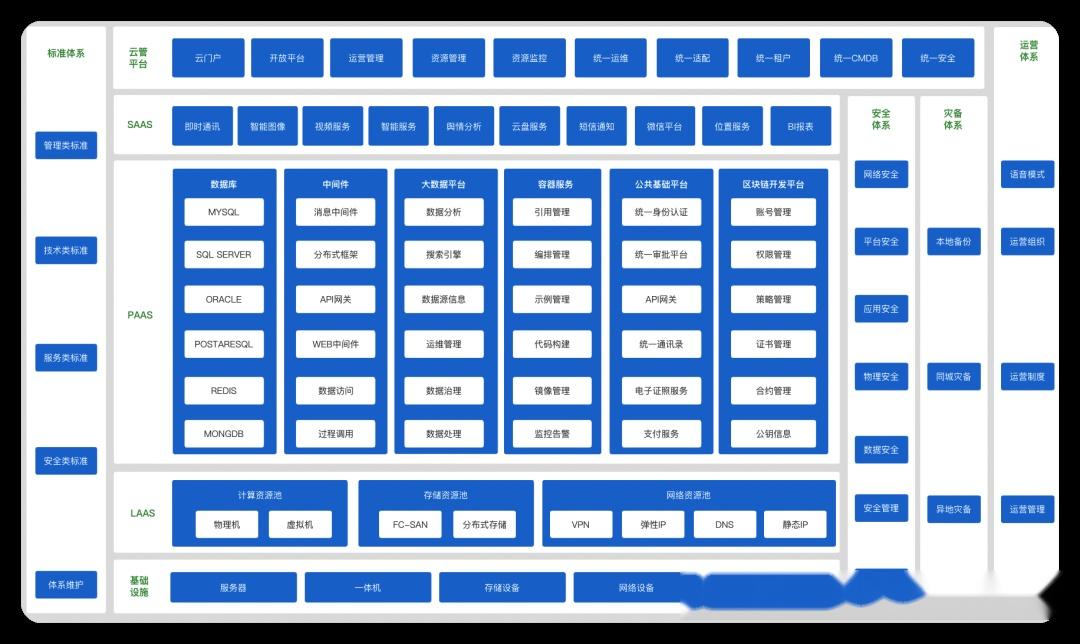 架构图，so easy？ - 知乎