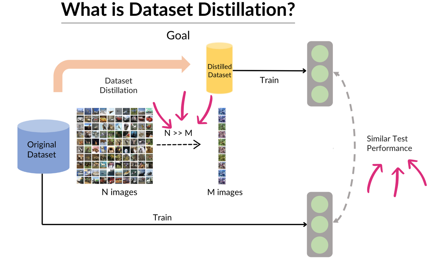 Google&普林斯顿最新论文：视觉语言数据集蒸馏 - 知乎