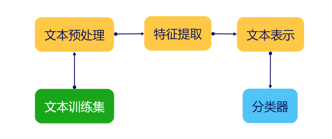 一文搞懂单模态、多模态和跨模态学习——大模型基础 - 知乎