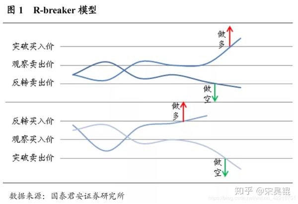 全球著名交易系统（Futures Truth Magazine评选）及各交易系统详解 - 知乎