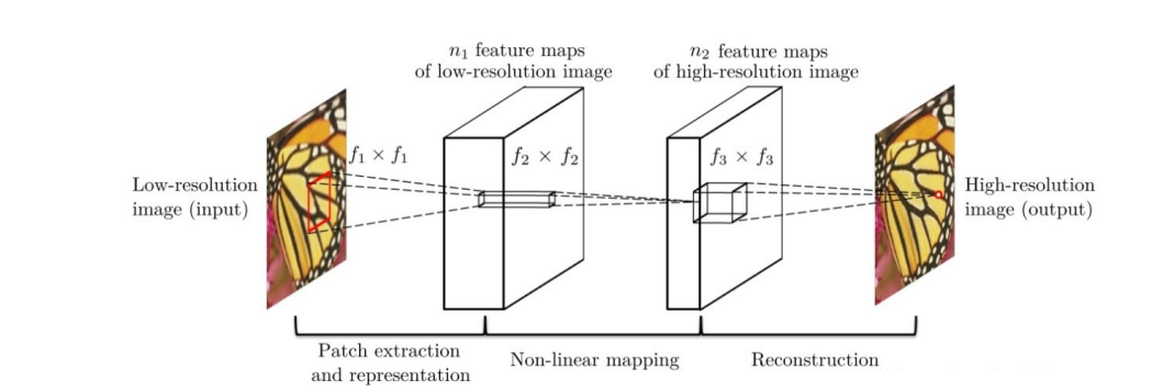 体验SRCNN和FSRCNN两种图像超分网络应用 - 知乎
