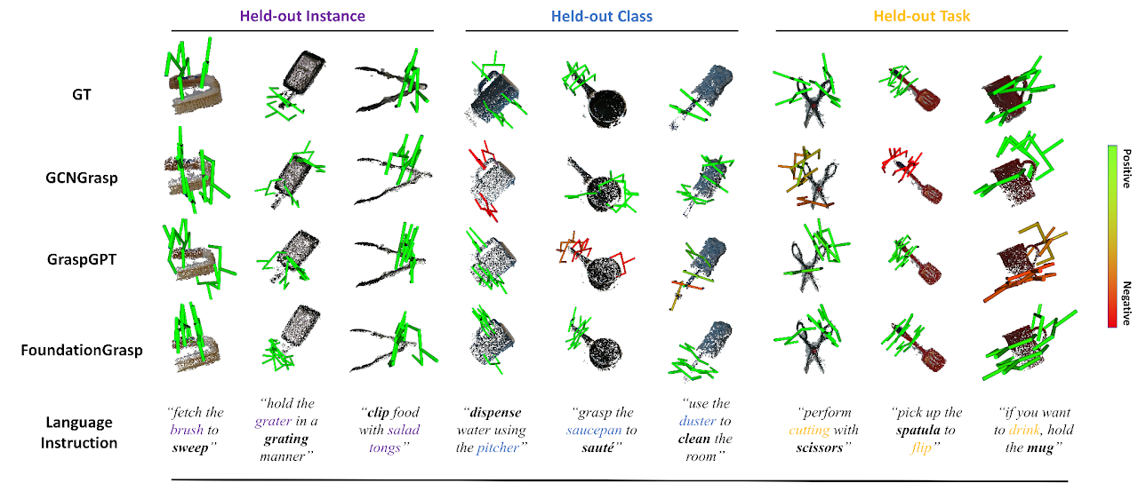 任务驱动的抓取算法Task-Oriented Grasping - 知乎