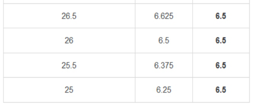 雅思 6.5 分难考吗？
