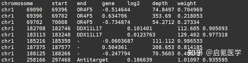 使用CNVkit进行CNV分析（二）— CNV拷贝数检测（Copy number calling pipeline） - 知乎