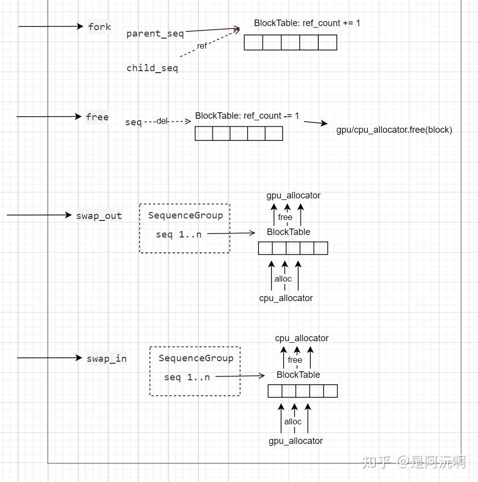 vLLM框架top down概览 - 知乎