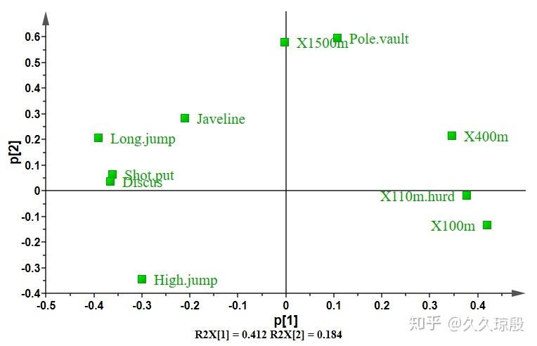 如何解读 SIMCA 主成分分析（PCA）的结果？ - 知乎