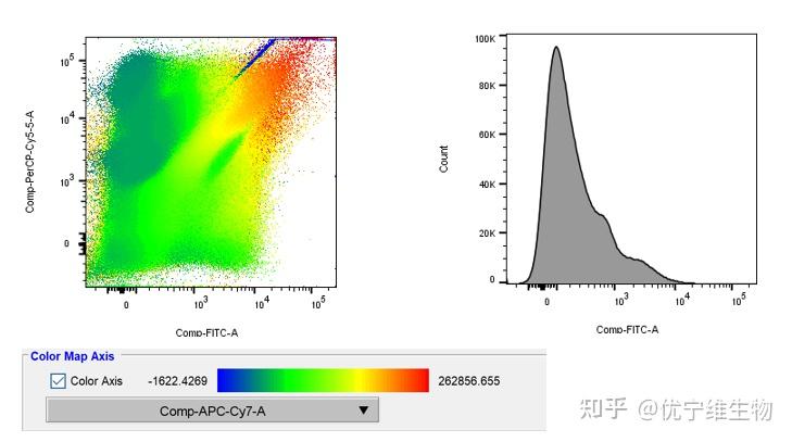 【罗工流式秘籍60】Flowjo图像展示方式的合理选择与适用情况（下） - 知乎